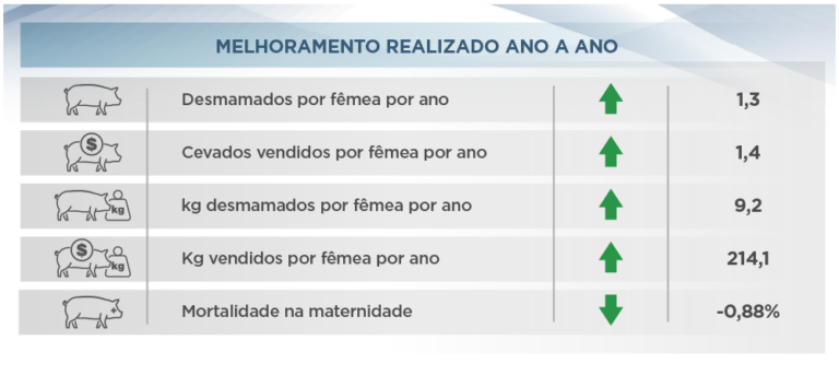 Camborough - Genética de Suínos - Agroceres PIC