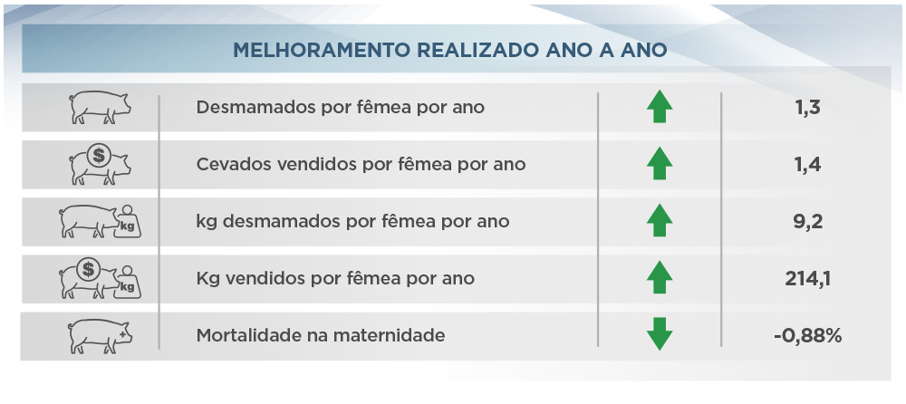 Camborough - Genética de Suínos - Agroceres PIC